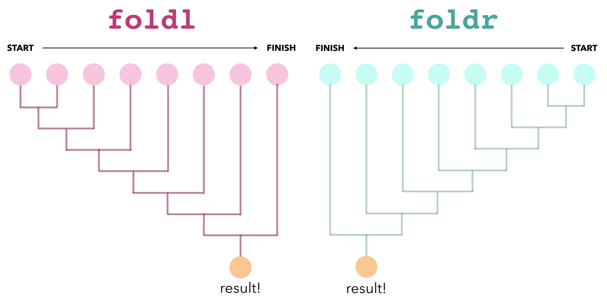 Базовые концепции Scala